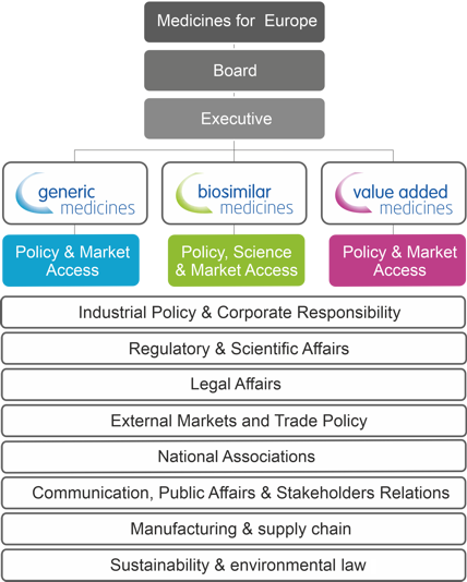 Structure-ok | Medicines for Europe